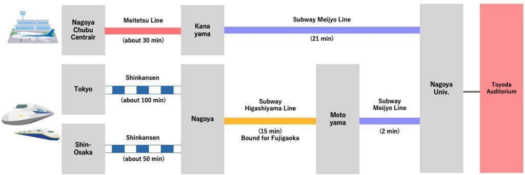 Travel - Glyco-core Symposium 2025